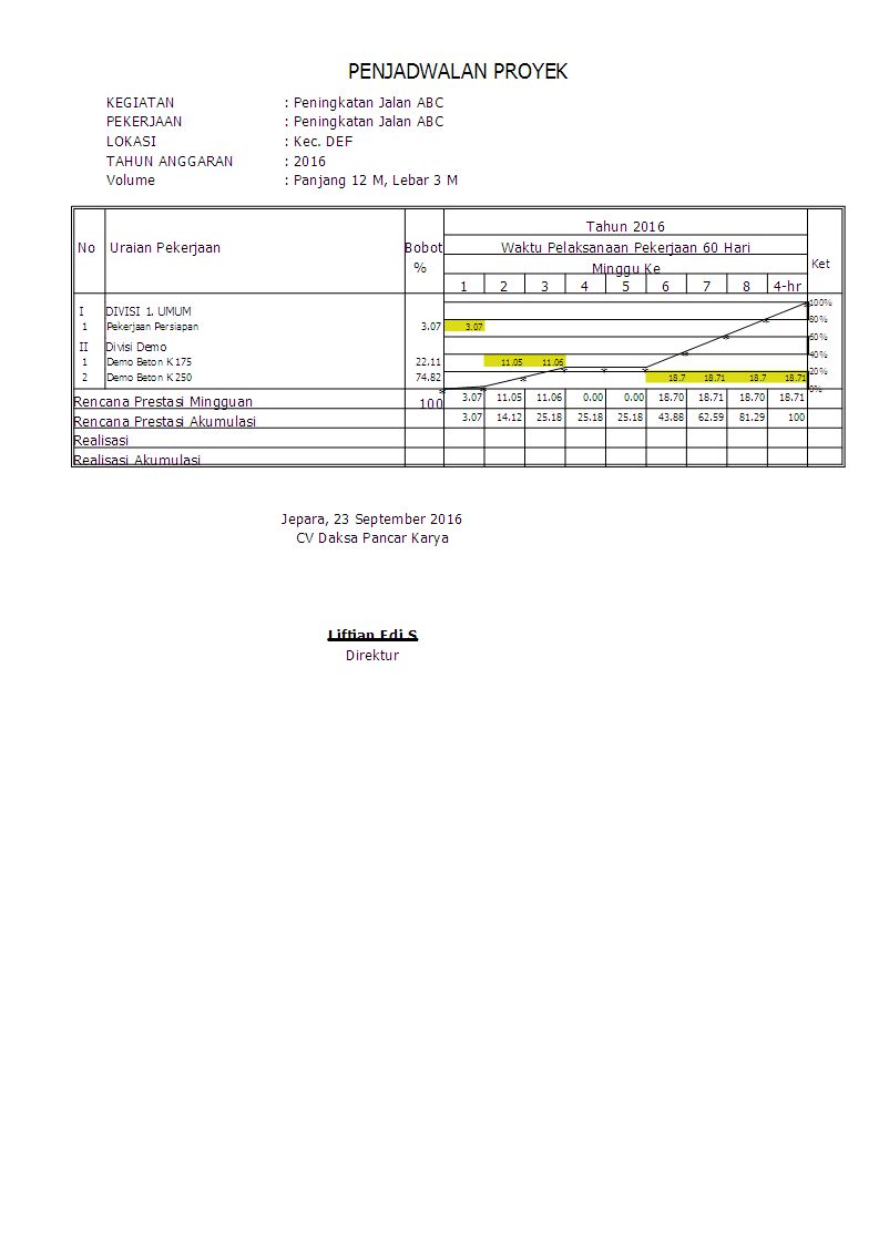 Penjadwalan Proyek dan kurva S (Time Schedule dan S Curve) untuk ...